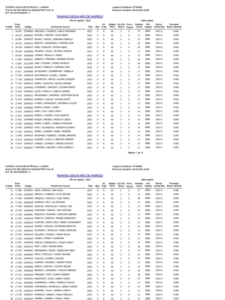 2023 Student Ranking Report | PDF