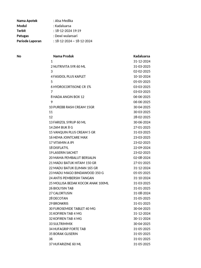 Sultrimmix Tab Expiry Report | PDF