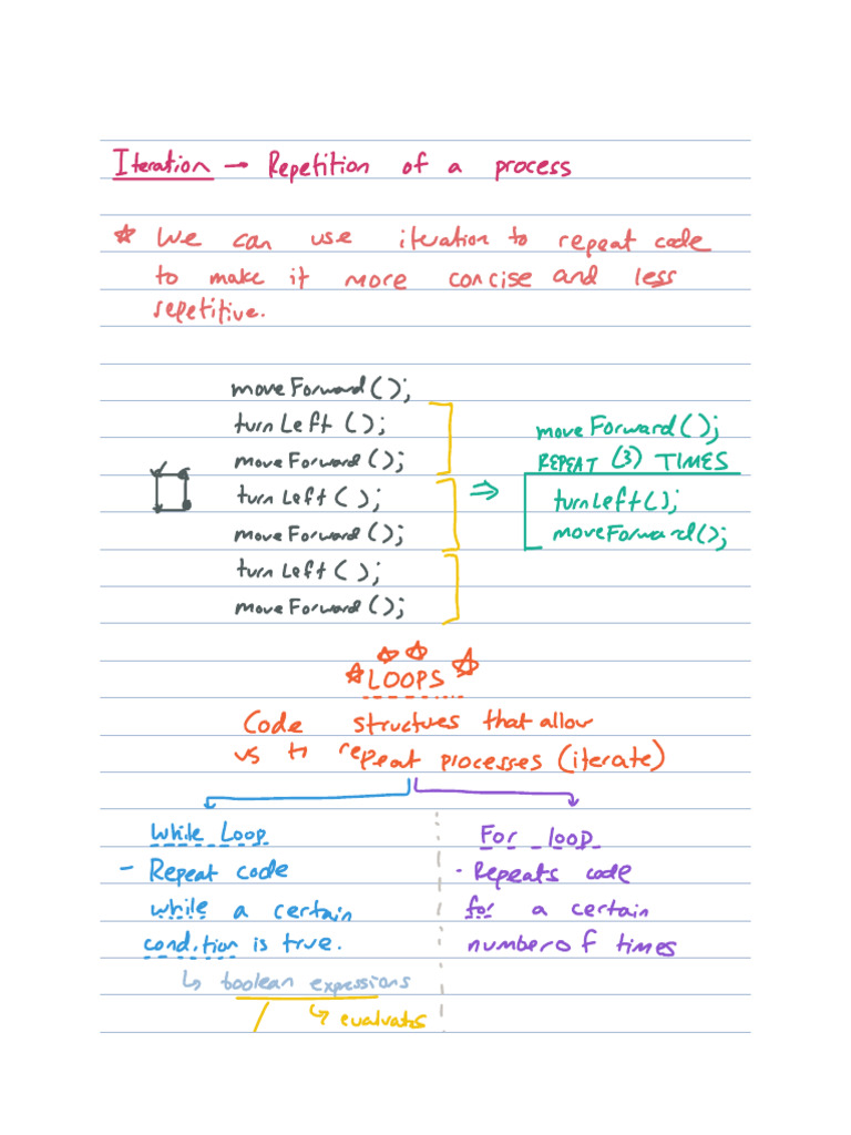 APCS Unit 4 - Iteration Review - Ajay Gandecha | PDF | Computer Programming | Control Flow