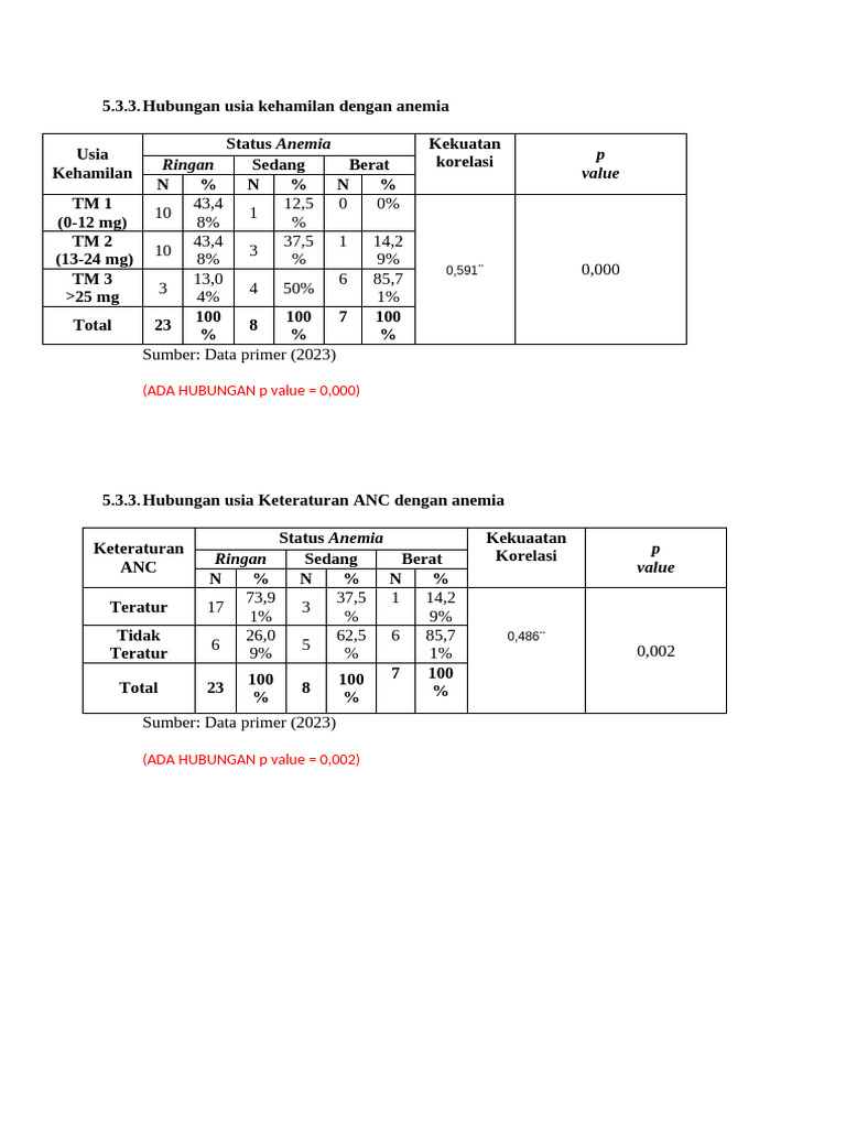 data rekap tabulasi bu indah | PDF