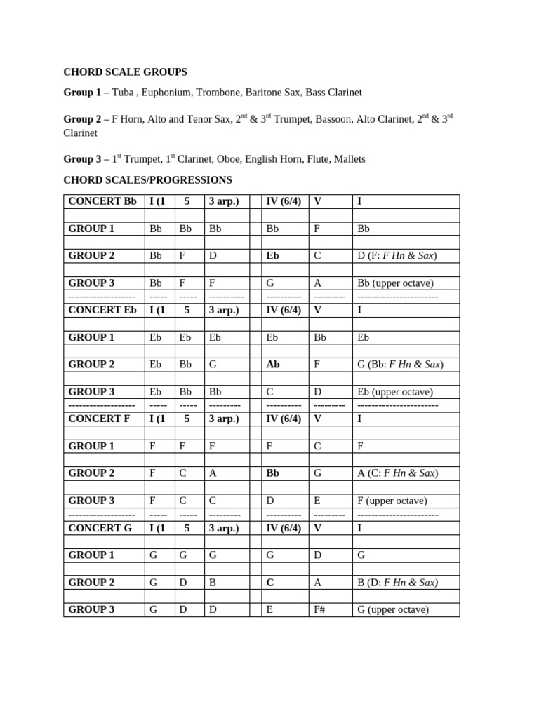 Chord Scales 24 | PDF