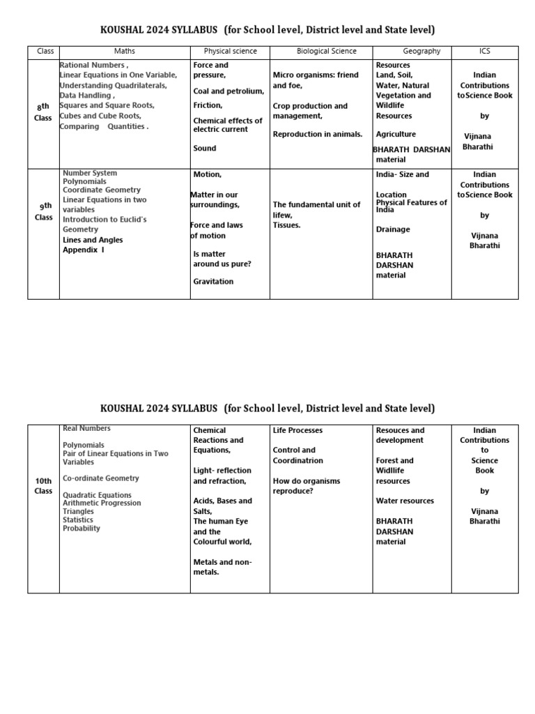 Koushal Syl Lab Us | PDF | Equations | Geometry