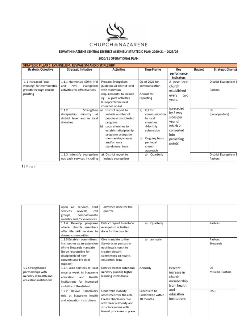 DRAFT OPERATIONAL PLAN - Final | PDF | Budget | Expense