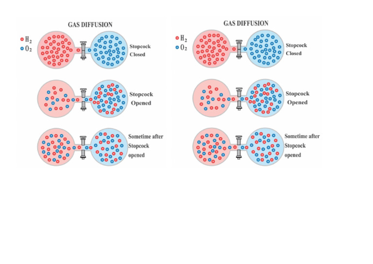 CHP 3.7 Diffusion in Gas | PDF