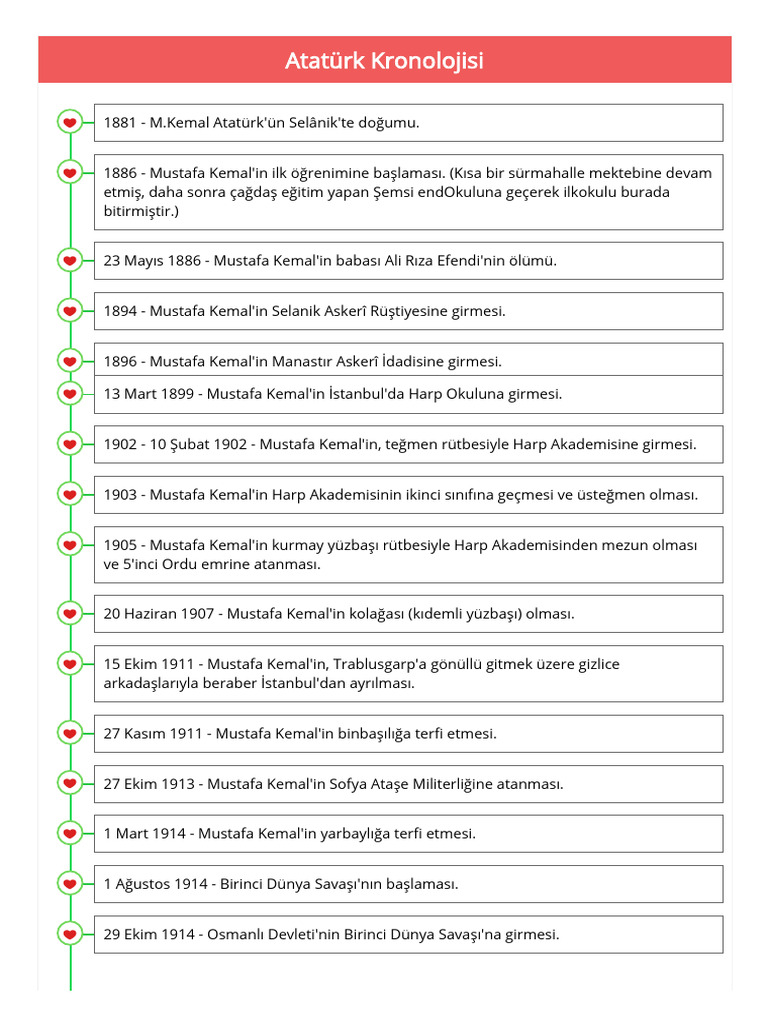 Atatürk Kronoloji - 2017 | PDF