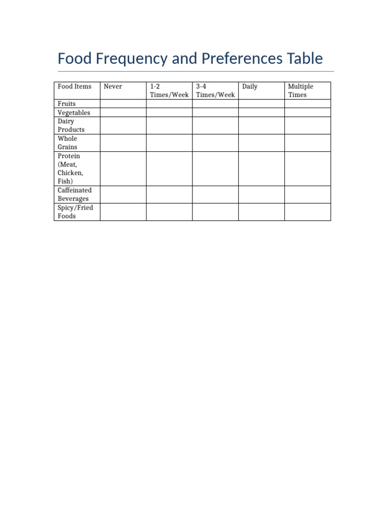 Food Frequency Table | PDF