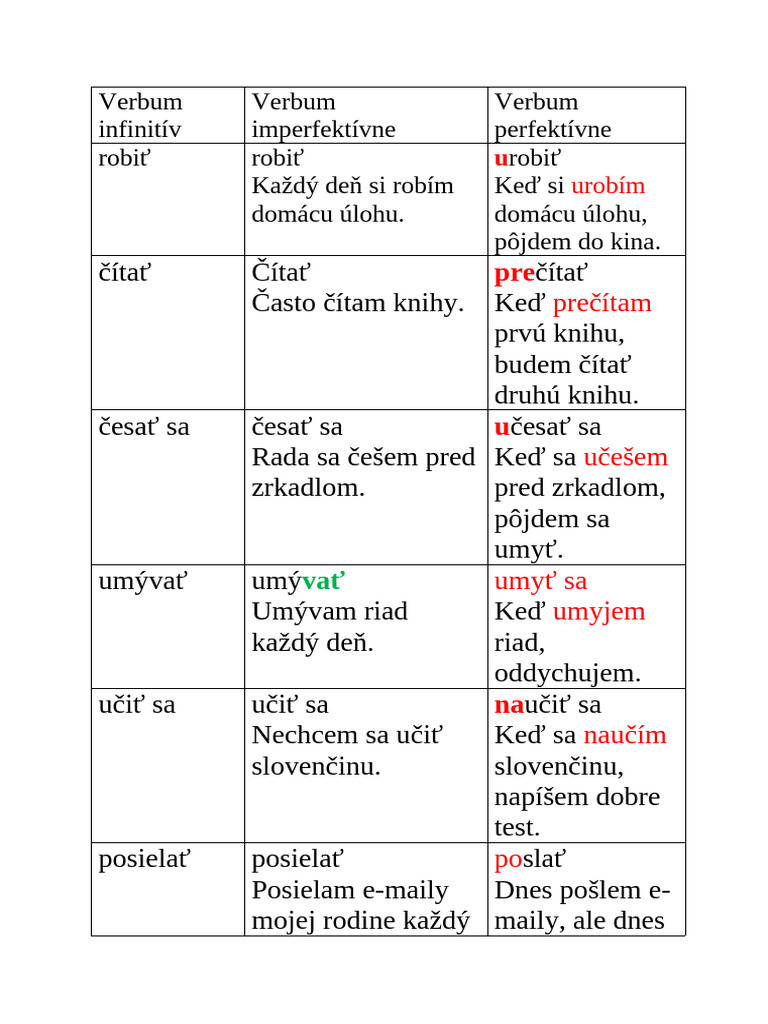 Perf. A Imp. Verbá | PDF