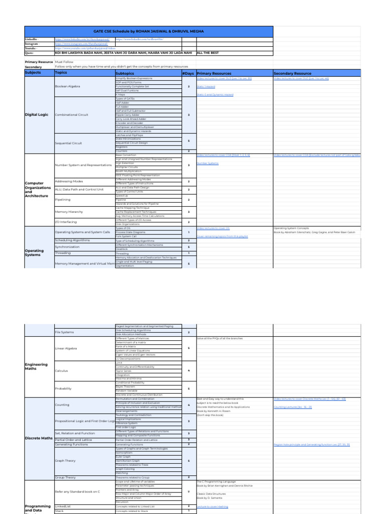 Gate Roadmap Sheet1 Pdf Matrix Mathematics Parsing