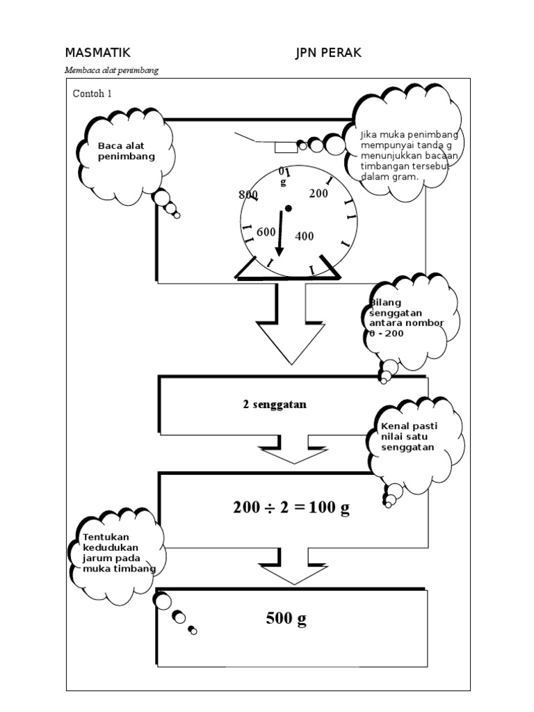 Baca Alat Penimbang | PDF