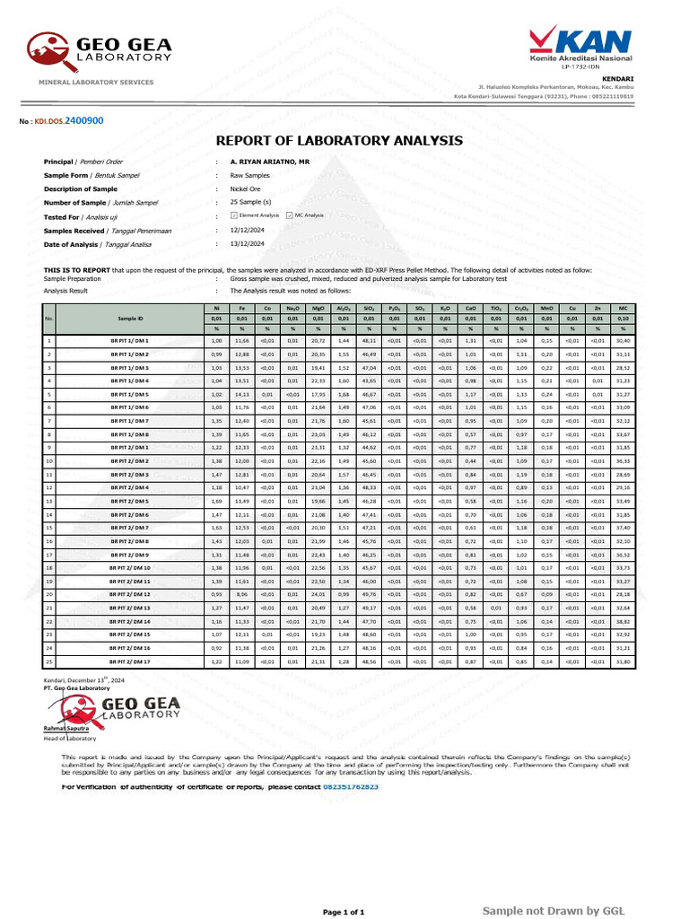 RoLA - GGL KDI - DOS.2400900, A. RIYAN ARIATNO, MR (25 Samples) | PDF | Chemical Compounds ...