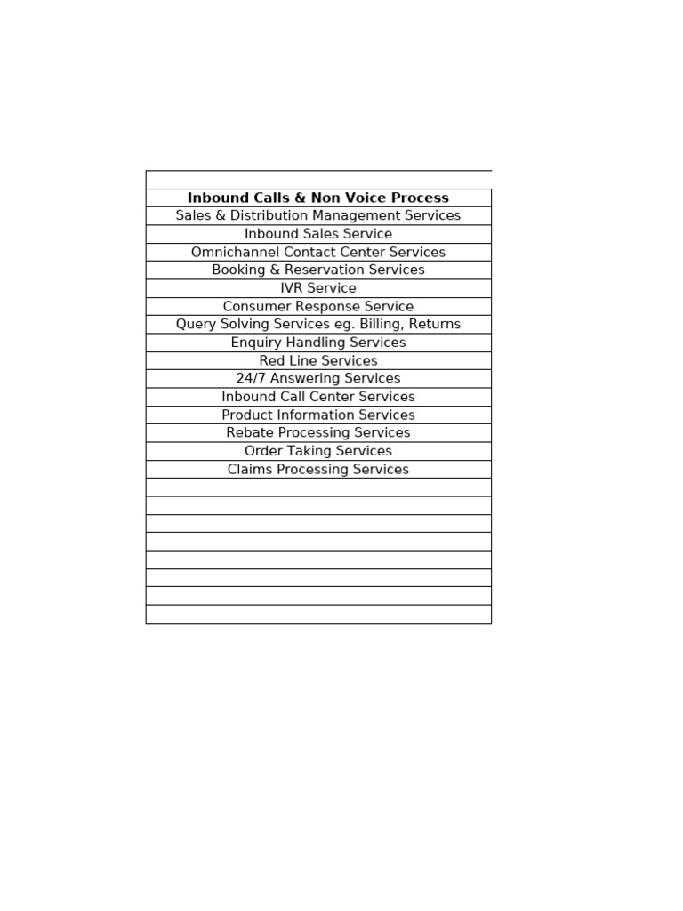 BPM Services | PDF | Call Centre | Financial Services