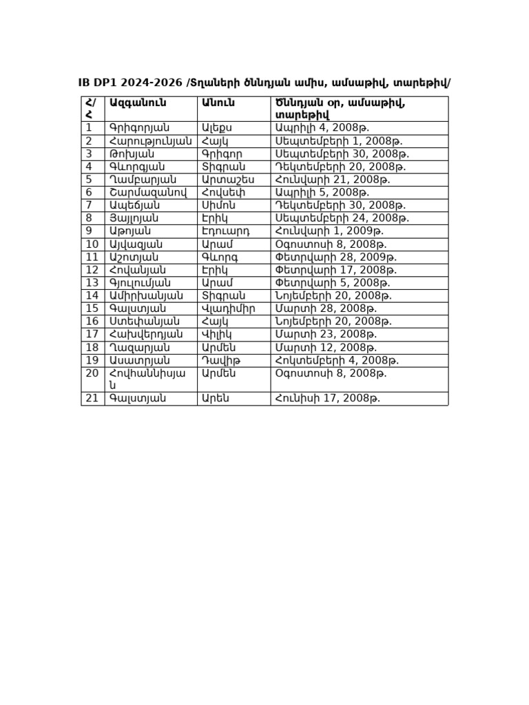IB DP1 տղաներ | PDF