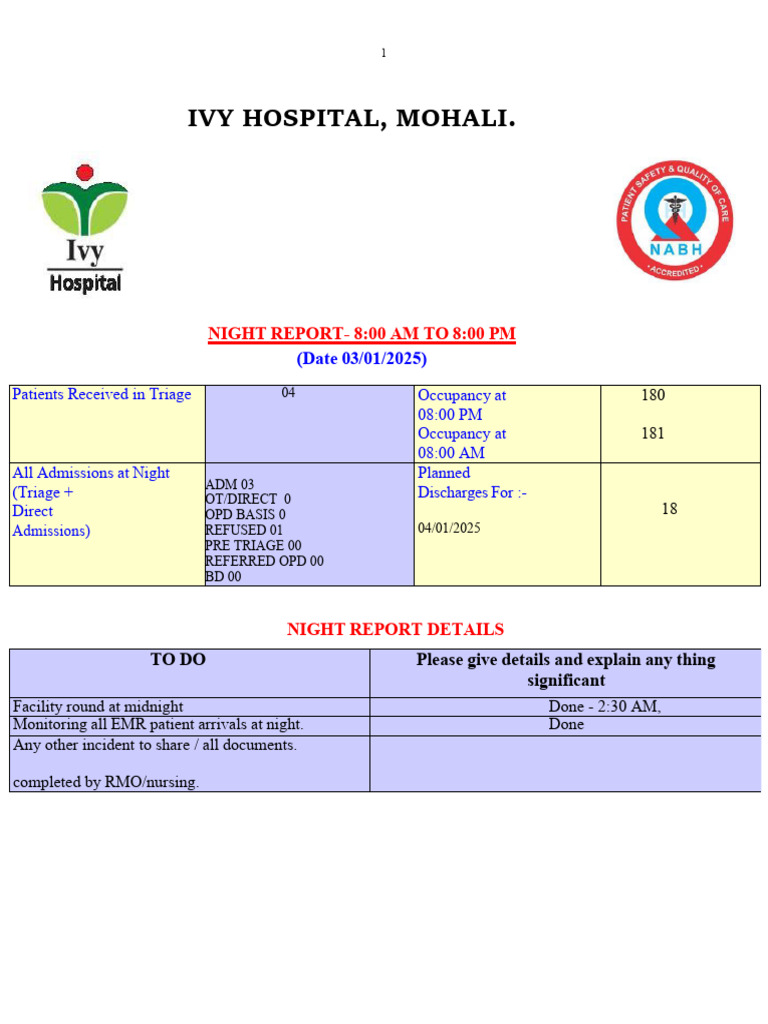 MOD Night Report (1) | PDF | Intensive Care Unit | Health Care