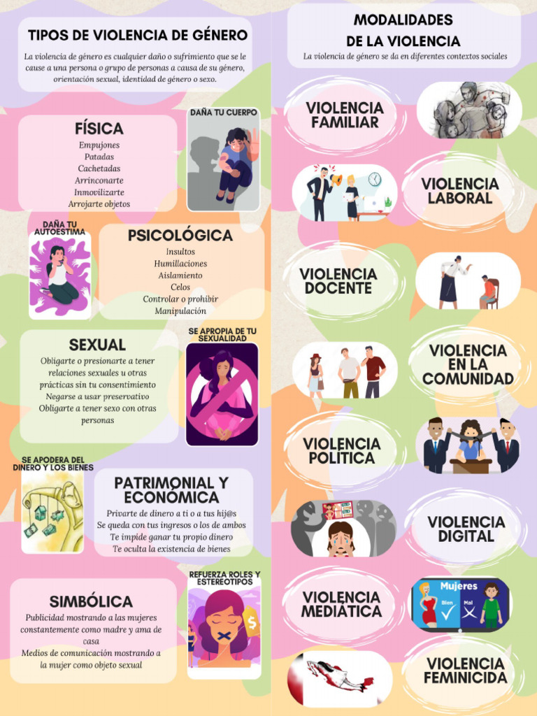 TIPOS Y MODALIDADES DE VIOLENCIA_ INFOGRAFÍA | PDF