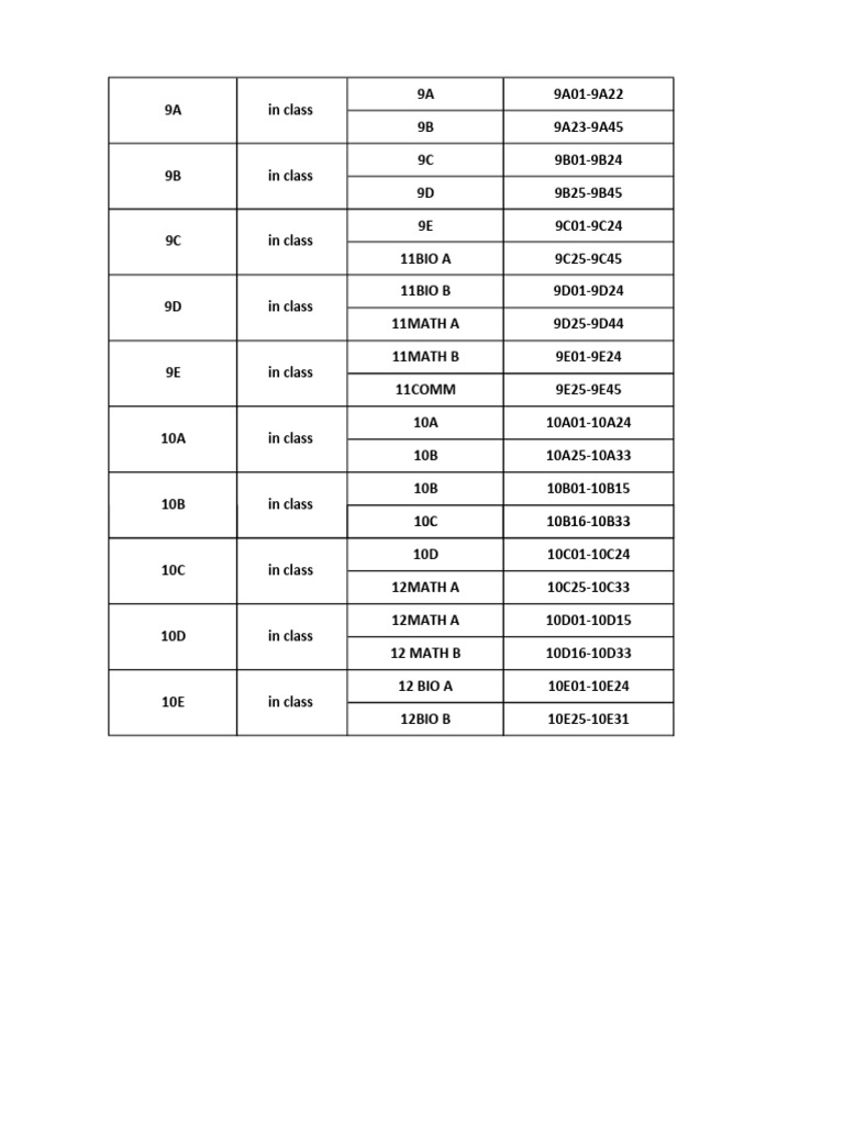 Secondary List | PDF