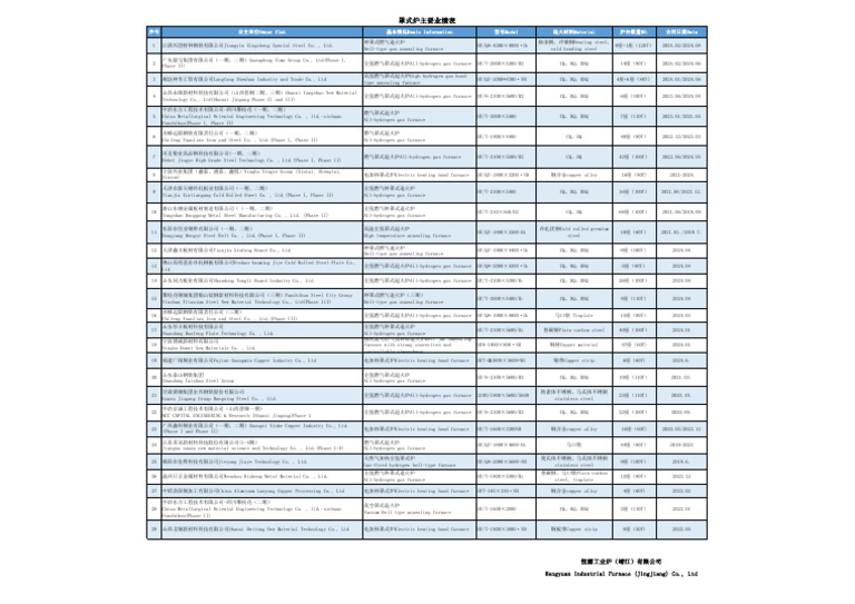 Main Performance Table (Complete Furnace) Domestic | PDF