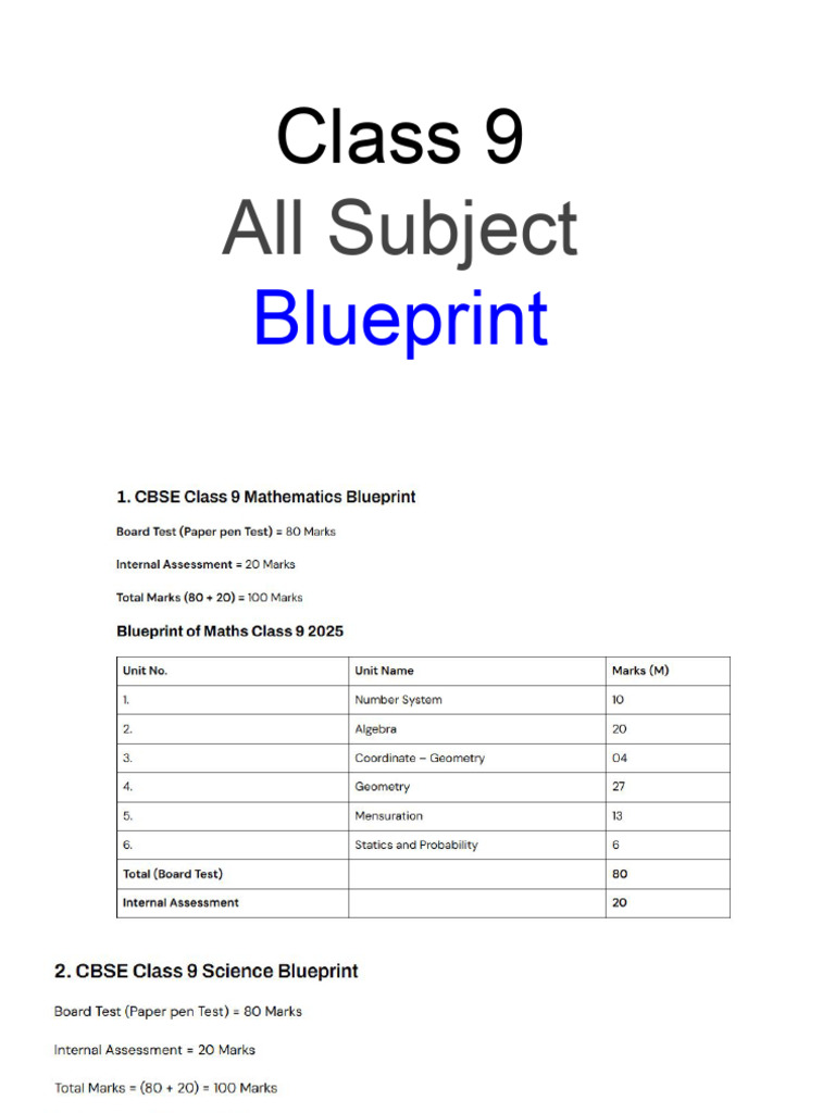 Class 9 All Subject Blueprint | PDF