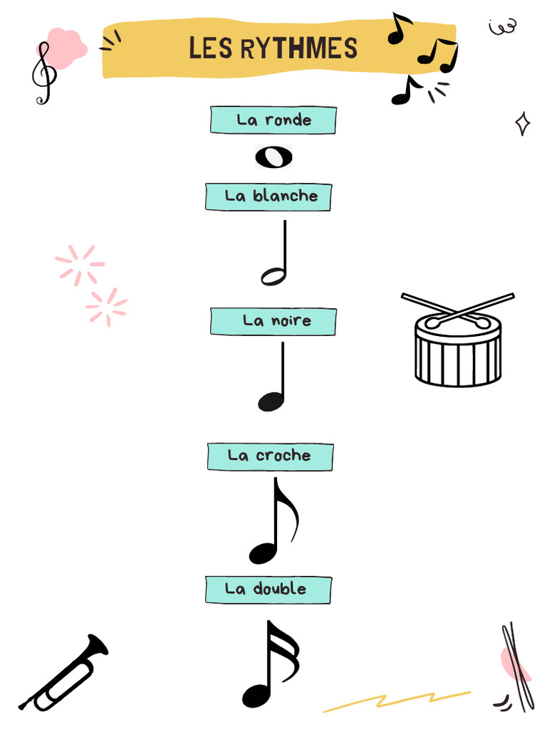 Rythmes et notes de musique essentielles | PDF
