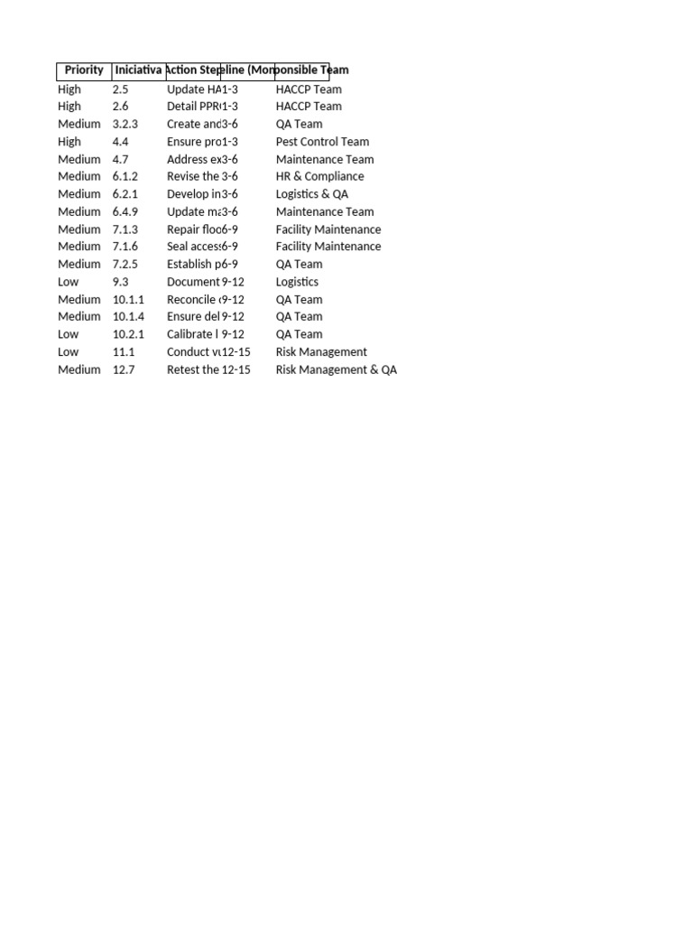 Prioritized Implementation Timeline Pdf 6461