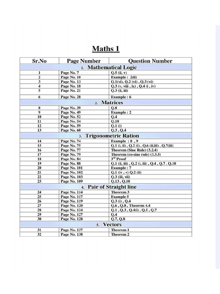 Maths Important Things - Mind Faces (Science) | PDF