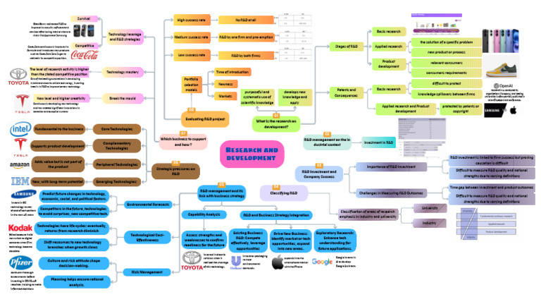 MIND-MAP-G6_C8 (1) | PDF | Research And Development | Strategic Management