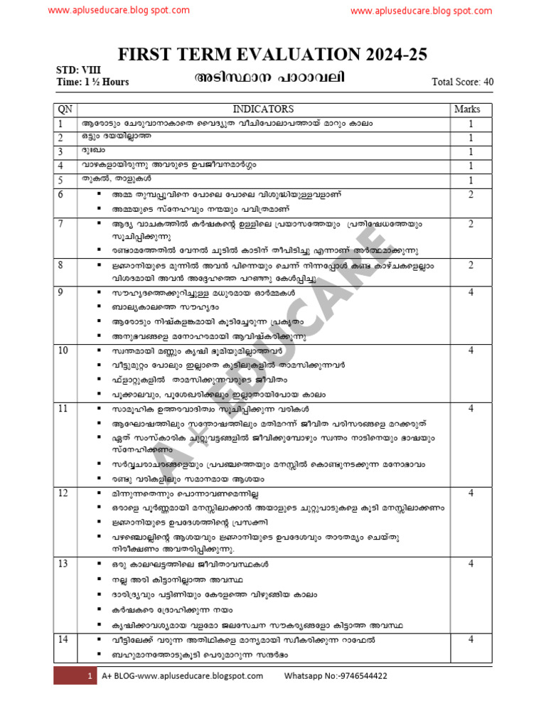 A+ Blog STD 8 First Term Exam 2024 25 Malayalam BT Answer Keys | PDF