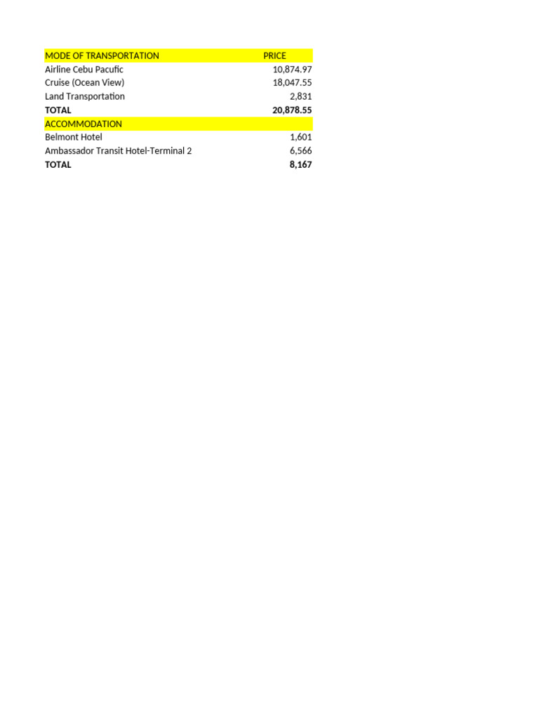 Costing in Tour Proposal | PDF