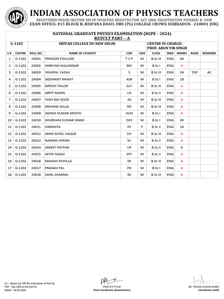 Result Part A Ngpe-2024 For Web | PDF | Academic Degree