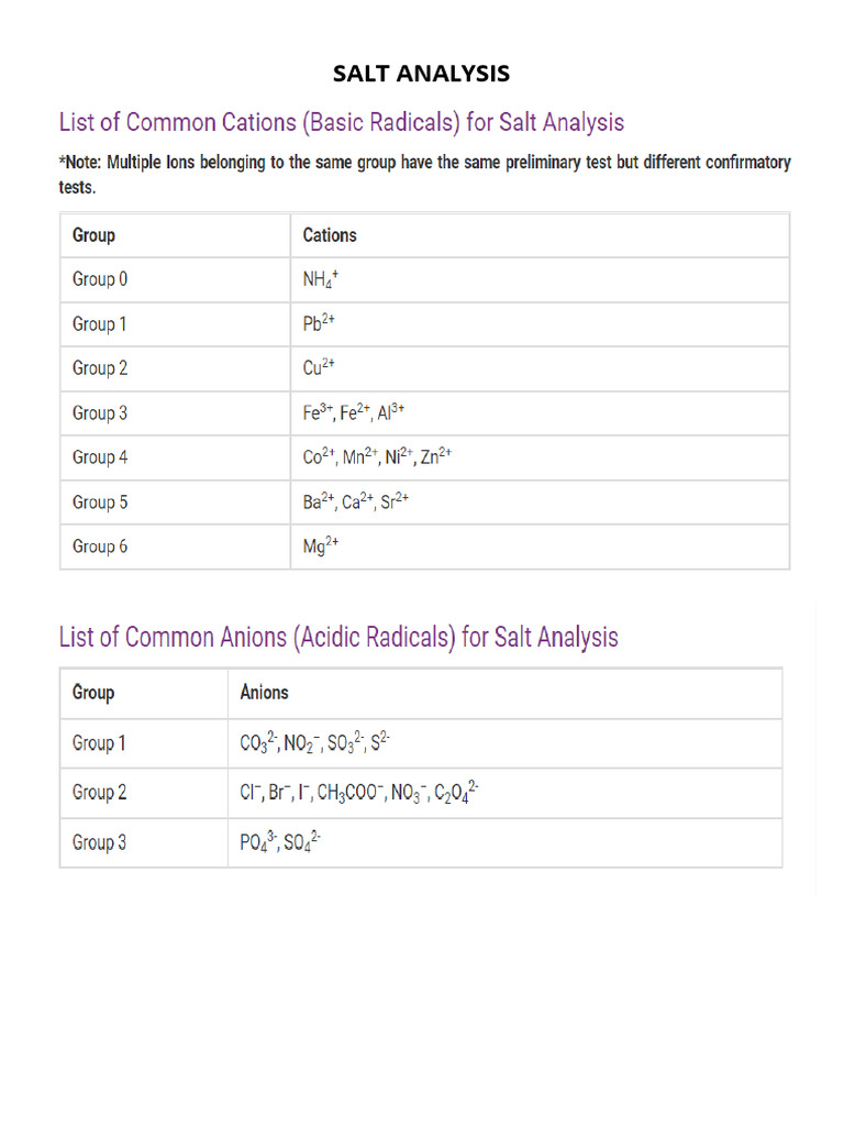 Salt Analysis | PDF