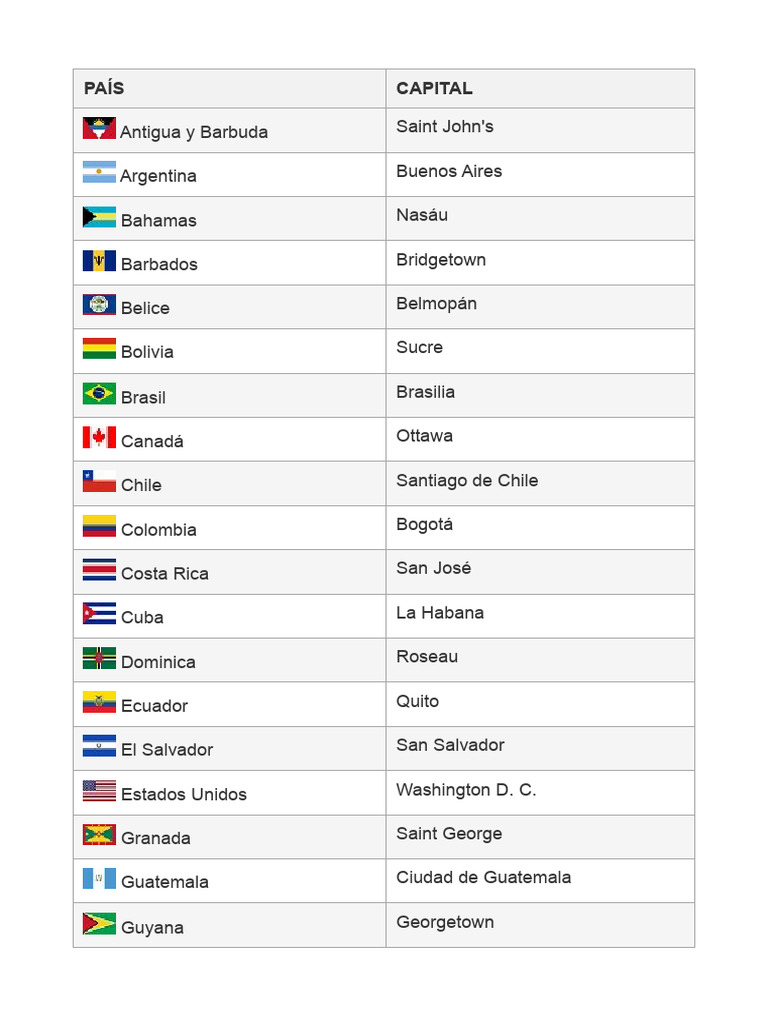 Paises y Capitales de América | PDF