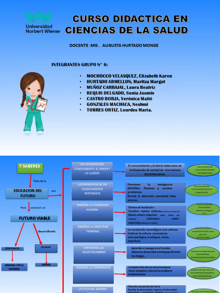 Esquema de Los Siete Saberes Necesarios para La Educacion Del Futuro 2 | PDF | Conocimiento ...