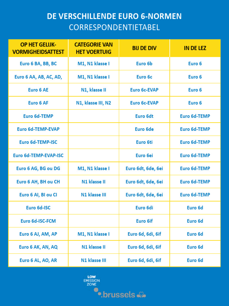 Tableau Correspondance Euro 6 2 | PDF