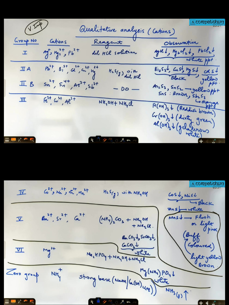 CATION 1 Invert | PDF