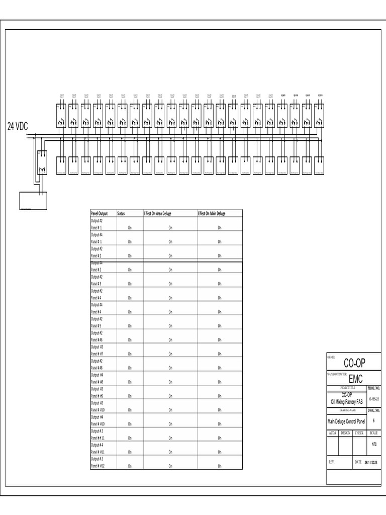 Deluge Panels-Model | PDF