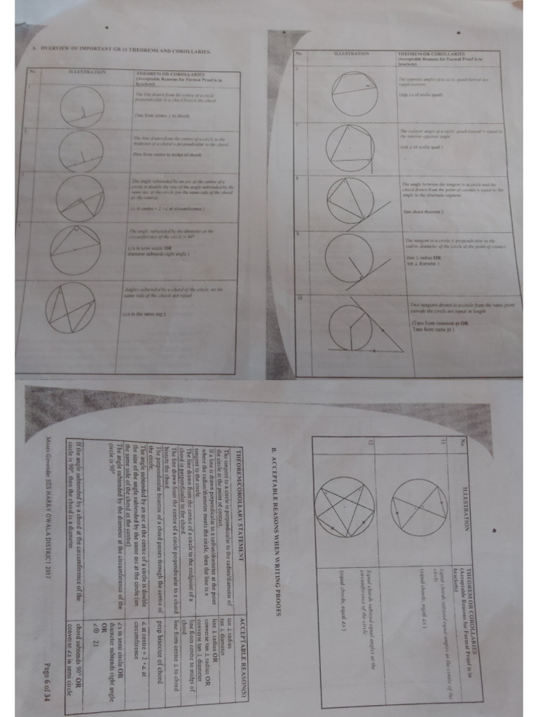 Question Papers | PDF