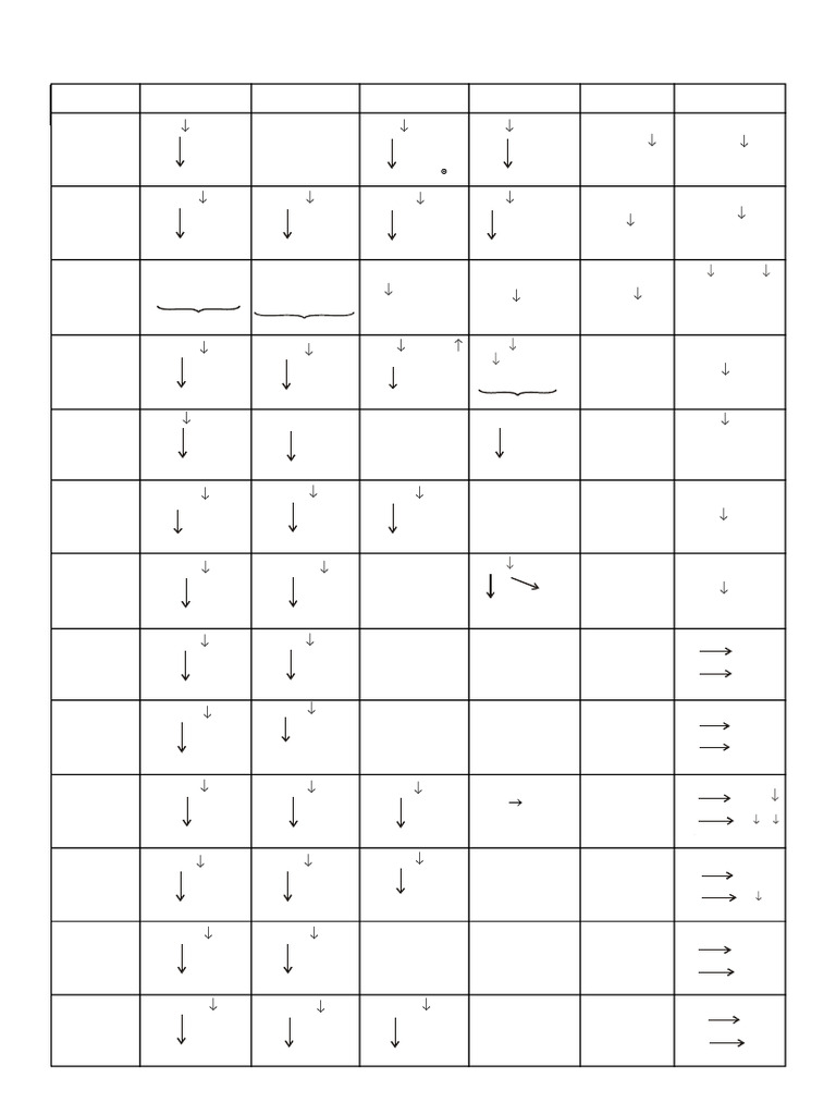 salt analysis chart | PDF | Ammonium | Metals
