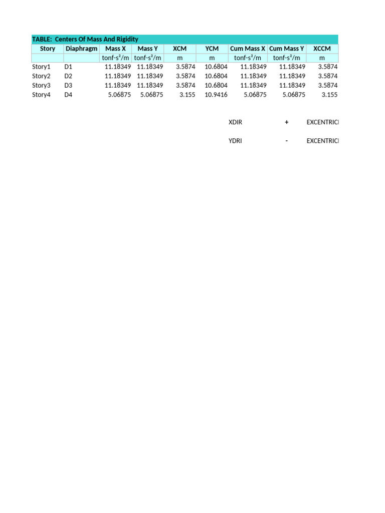 EXCENTRICIDAD | PDF