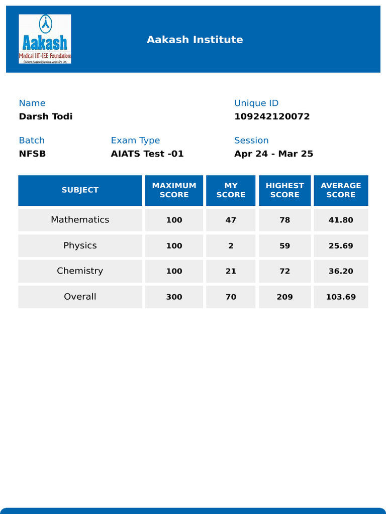 AIATS Test - 01 - 1733902936 | PDF