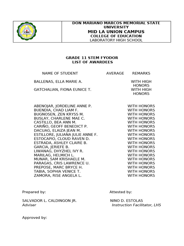 LIST-OF-AWARDEES-G11-STEM-FYODOR-Copy | PDF