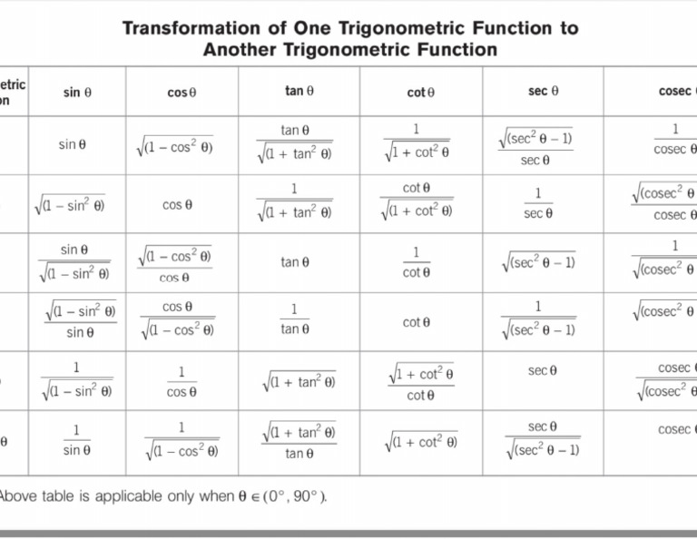 Trigonometric Formulae | PDF