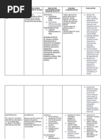 Azithromycin Drug Study Guide | PDF | Drugs | Medicine