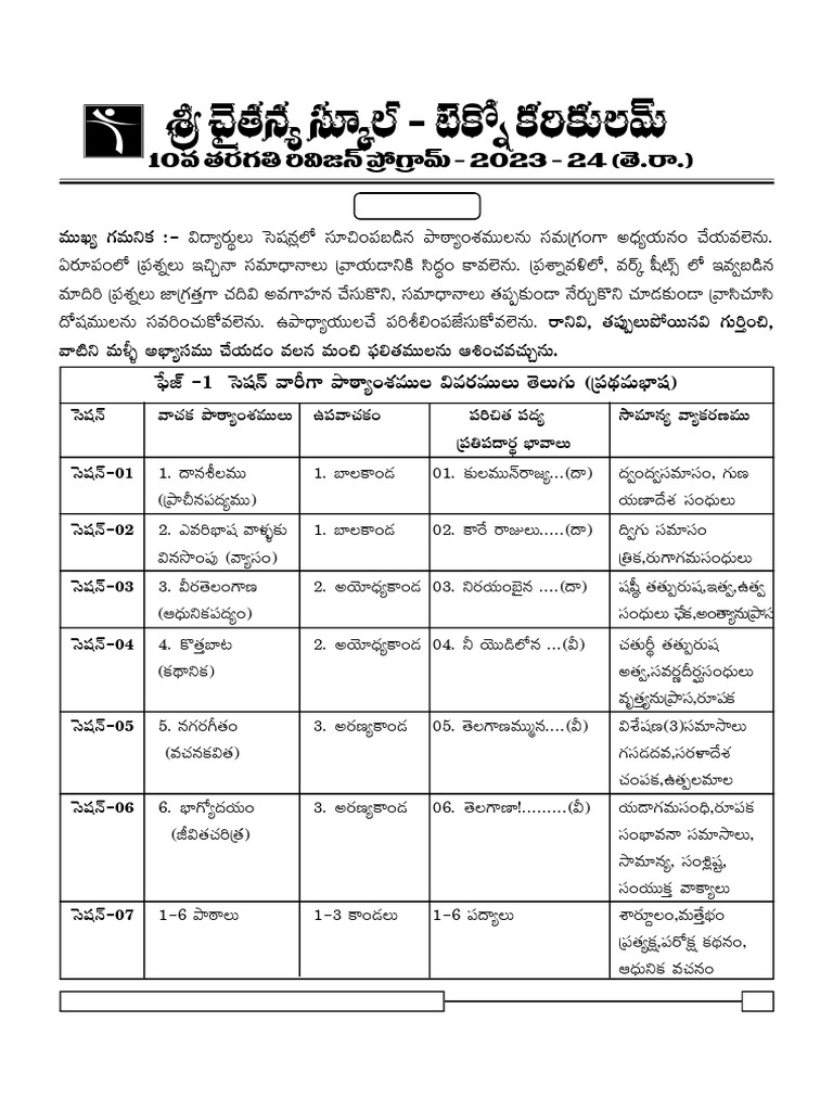 TS PHASE -1 X CLASS SESSION WISE SYLLABUS FOR TECHNO, S BATCH, C1 & M1 -2023-24 | PDF ...
