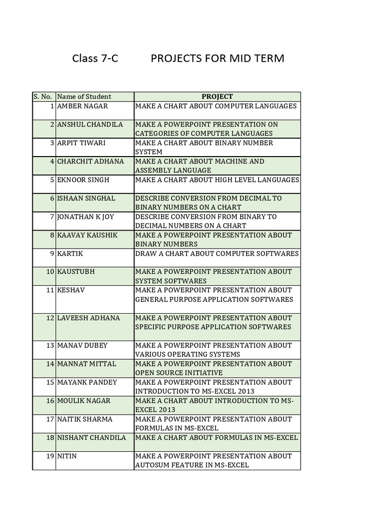 7-C List of Mid Term Projects | PDF | Microsoft Excel | Software