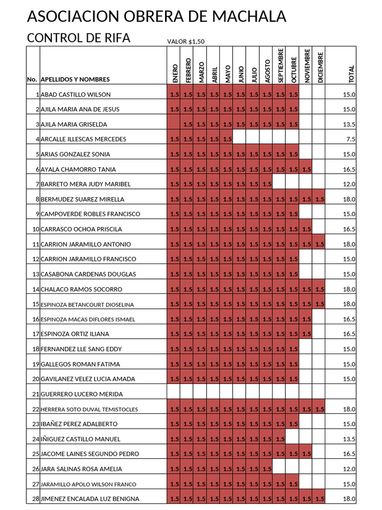 Control de Rifa Obrera Machala | PDF