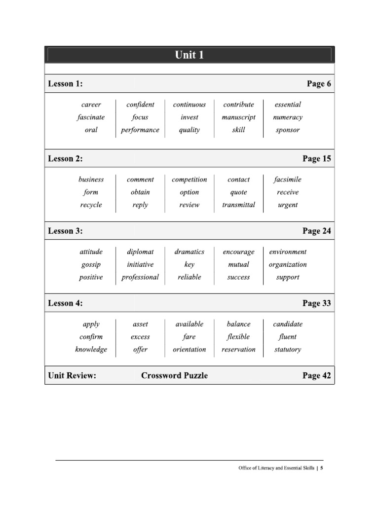 Unit 1 Vocabulary | PDF