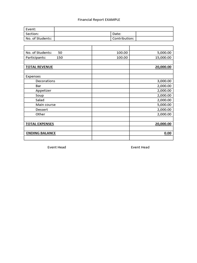 School Event Financial Report Sample | PDF