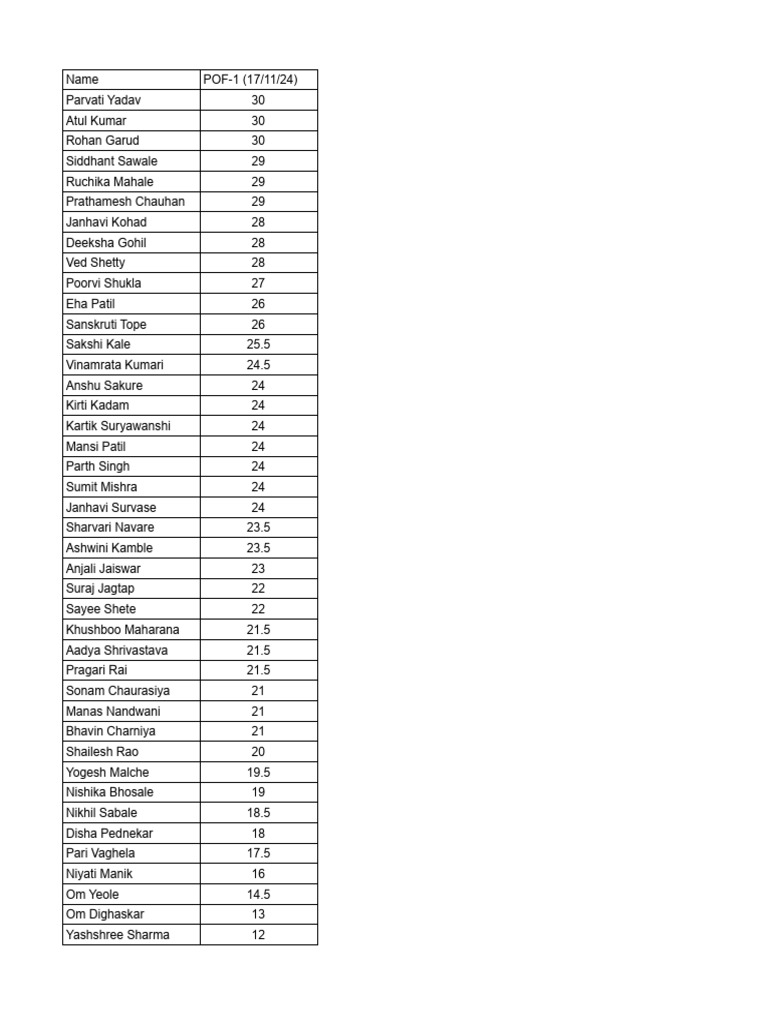 FY 24-25 Tests | PDF