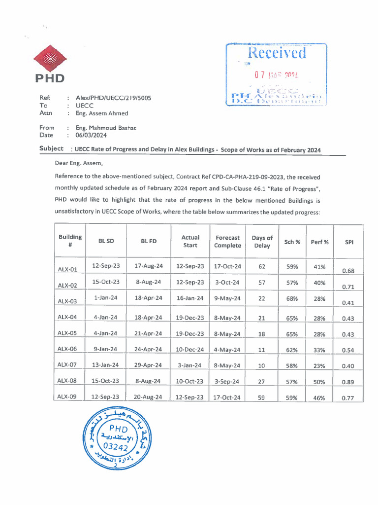 Alex PHD UECC 219 5005 | PDF