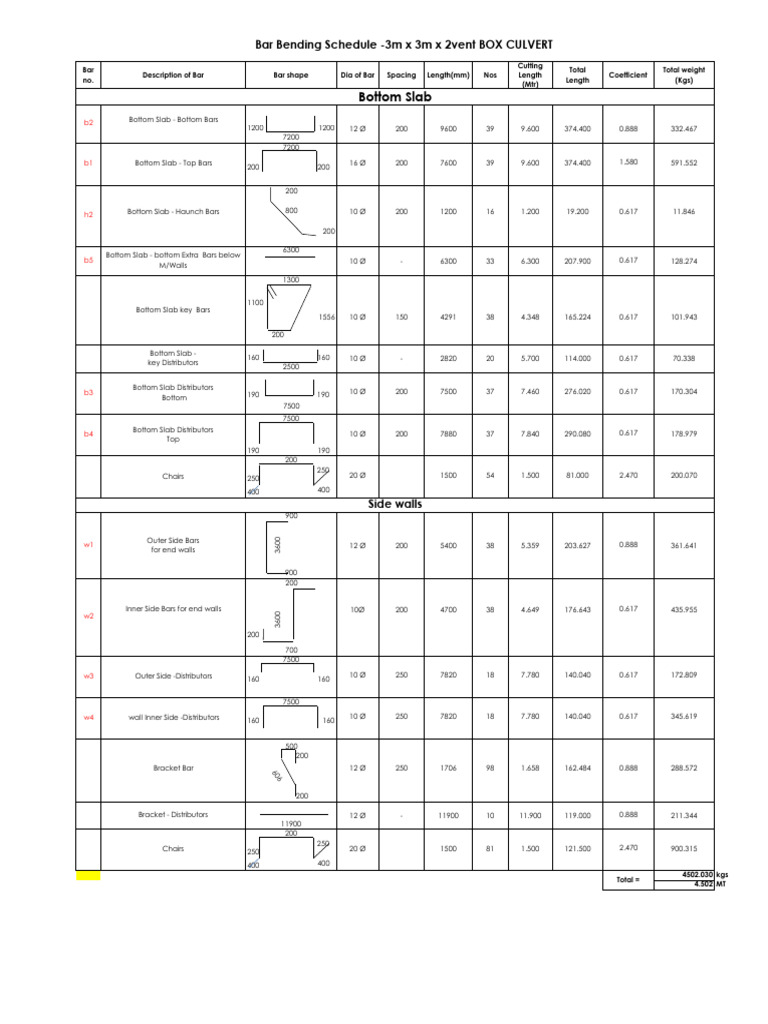 BBS_Box Culvert | PDF
