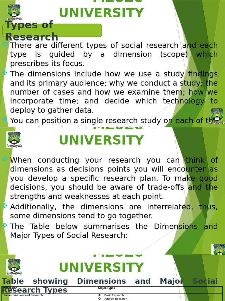 Types of Research | PDF | Qualitative Research | Basic Research
